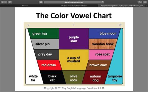 The Color Vowel Approach English Vowels Chart Tolb