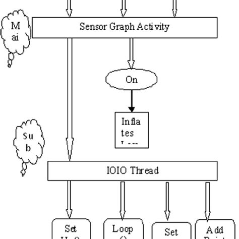 Block Diagram Of Handheld Oscilloscope Download Scientific Diagram