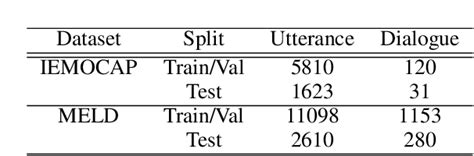 Fusion With Hierarchical Graphs For Mulitmodal Emotion Recognition
