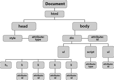 Understanding Javascript Readonly Properties A Guide For Developers