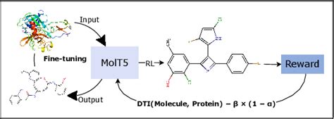 Improving Targeted Molecule Generation Through Language Model Fine