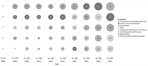 Using Machine Learning To Predict Problematic Prescription Opioid Use And Opioid Overdose