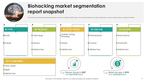Biohacking Powerpoint Template Bundles Ppt Example Ppt Example