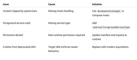 A Step By Step Guide To Generating Android Device Logs With Adb By