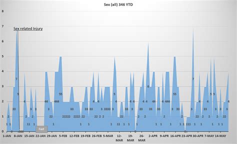 Sex Chart 2019 Ytd For Rdataisbeautiful Album On Imgur