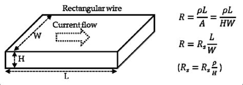 Wire Resistance R And Sheet Resistance Rs Download Scientific Diagram