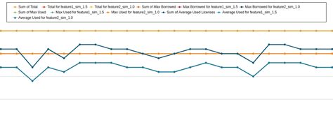 Introduction To Using License Statistics Pages License Statistics X Formation Documentation