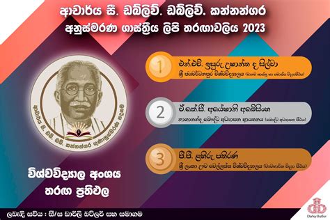 ආචාර්ය සී ඩබ්ලිව් ඩබ්ලිව් කන්නන්ගර අනුස්මරණ ශාස්ත්‍රීය ලිපි තරඟාවලිය 2023 තරඟ ප්‍රතිඵල