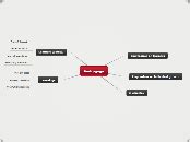 Chapter 1 Mind Map