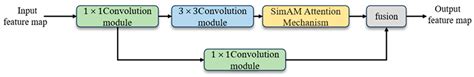 lightweight design for infrared dim and small target detection in