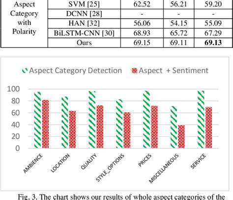 Figure 3 From A Joint Multi Task Architecture For Document Level Aspect