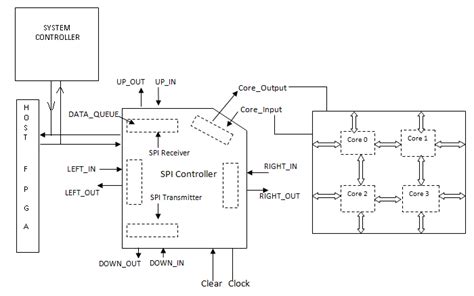 The Experimental Setup Download Scientific Diagram