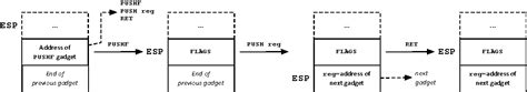 Turing Reduction Semantic Scholar