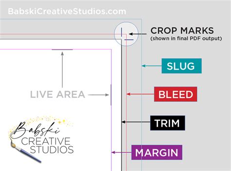 How To Setup Bleed In Indesign Templates Printable Free
