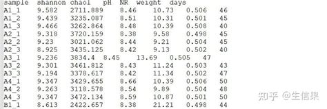 一文学会，anova双因素方差分析 知乎