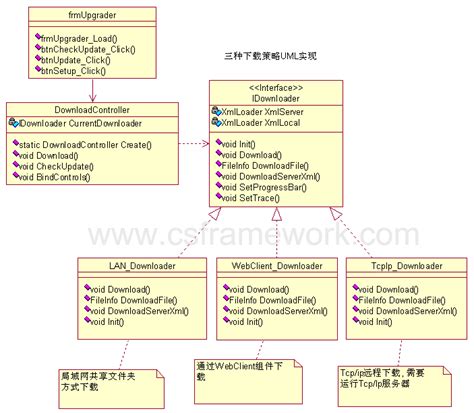 C Net版本自动更新程序及 种策略实现 山村果园 博客园