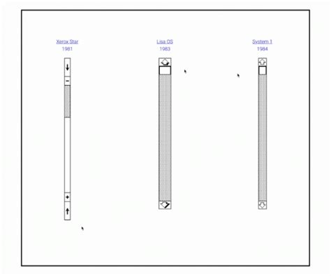 A Critical Analysis Of Scroll Bars Throughout History Adafruit