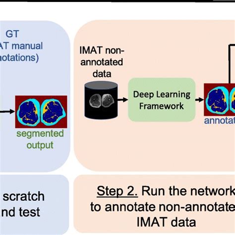 Proposed Supervised And Semi Supervised Segmentation Settings Download Scientific Diagram