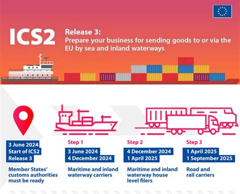 Entry Summary Declaration Ens Cosè E Perché è Importante Ziflo Blog