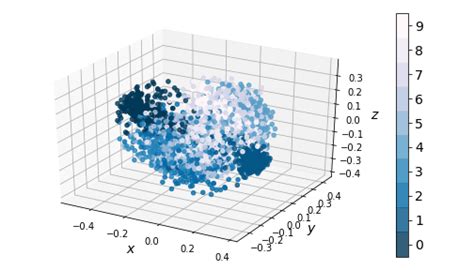 Intro To Autoencoders The Mathy Bit