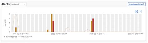 Meraki Dashboard Disable Ethernet Uplink Speed Degraded Alarm The Meraki Community