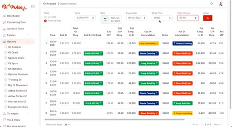 Oi Pulse Review Is It Worth Buying It In 2025
