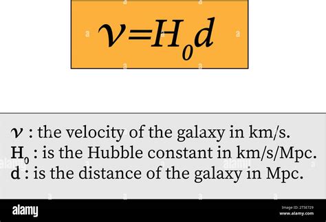 Hubbles Law Hubble Lemaître Law Vector Illustration Stock Vector