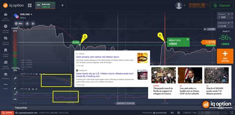 How To Strategically Combine Fundamental And Technical Analysis In Binary Trading Iq Option Wiki