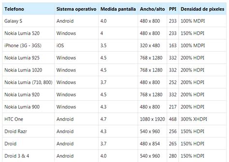 Media Media Queries De Css3