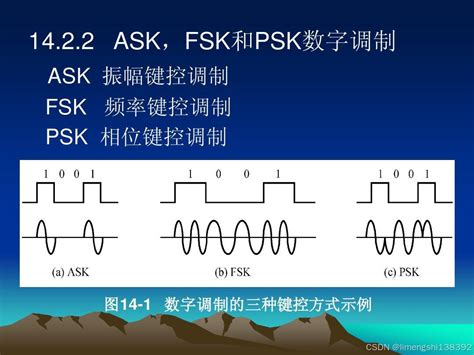 通信工程学习：什么是ask振幅键控、fsk频移键控、psk相移键控ask调制 Csdn博客