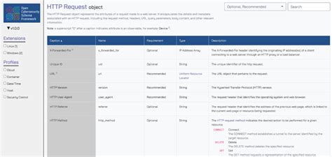 definitive guide to open cybersecurity schema framework ocsf mapping