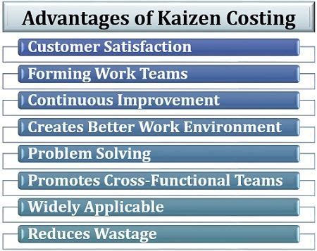 Advantages And Disadvantages Of Kaizen Costing