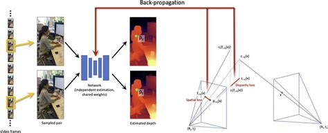 consistent video depth estimation estimation consistency video