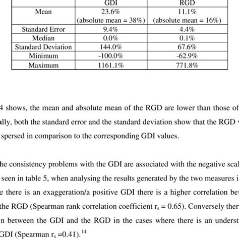 Types Of Graph Distortion Download Table