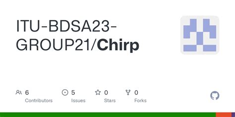 GitHub ITU BDSA GROUP Chirp