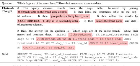 Exploring Chain Of Thought Style Prompting For Text To Sql Paper And