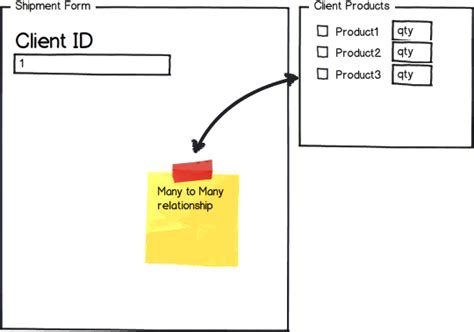 Rails Ajax Update Div When Text Field Populated Many To Many Form Stack Overflow