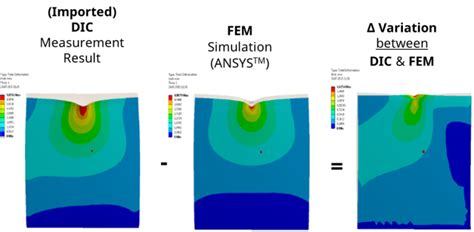 Fea Validation Free Plugin Into Ansystm For Fea Validation