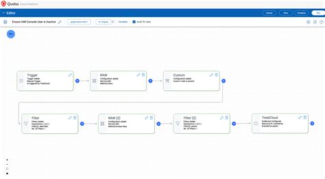 Totalcloud Attack Path And Cloud Workflow Automation Qualys