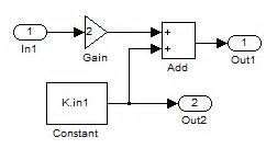 Matlab Simulink Use Of Import Stack Overflow