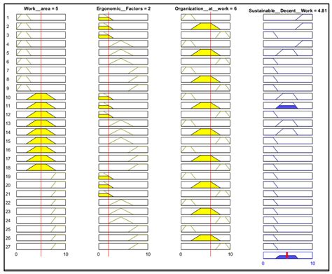 sustainability free full text fuzzy logic method for measuring