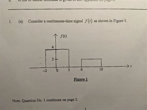 Solved A Consider A Continuous Time Signal F T As Shown Chegg