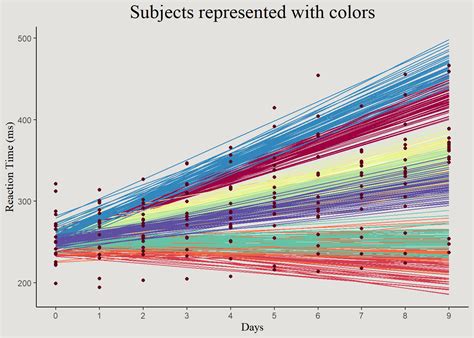 bayesian modeling for psychologists part 2 r bloggers