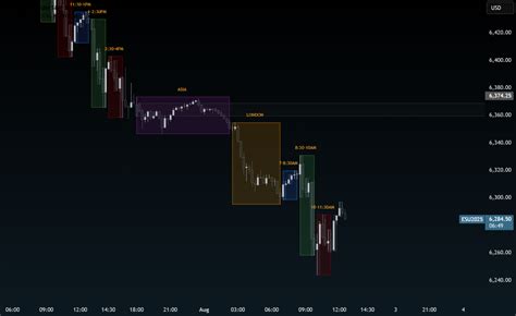 Time Cycles — Indicator By Kojudy1 — Tradingview