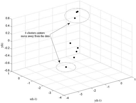 An Optimization Procedure Of Models Base Construction In Multimodel