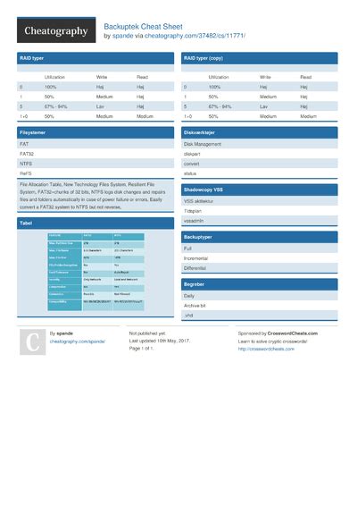 4 Raid Cheat Sheets Cheat Sheets For Every Occasion