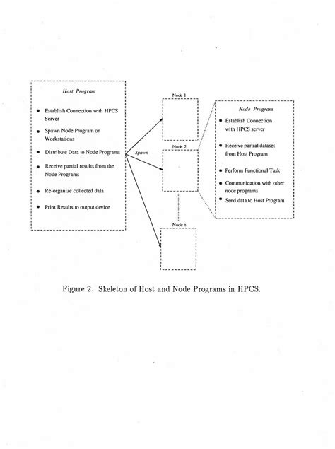 Figure 1 From Design And Development Of A Heterogeneous Parallel