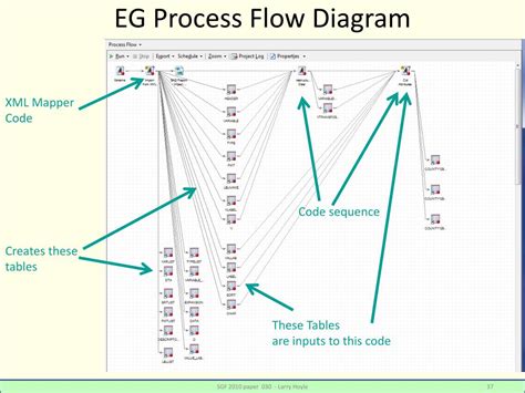 Ppt Using Xml Mapper And Enterprise Guide To Read Data And Metadata From An Xml File