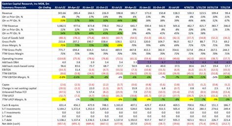 Is Mongodb A Compelling Stock To Buy Now