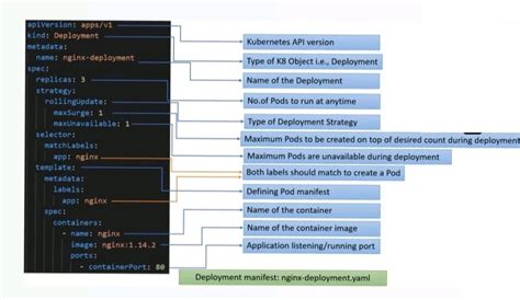Sayed Afzal Khurseed On Linkedin 🚀one Of The File Which Plays An Important Role Is The K8